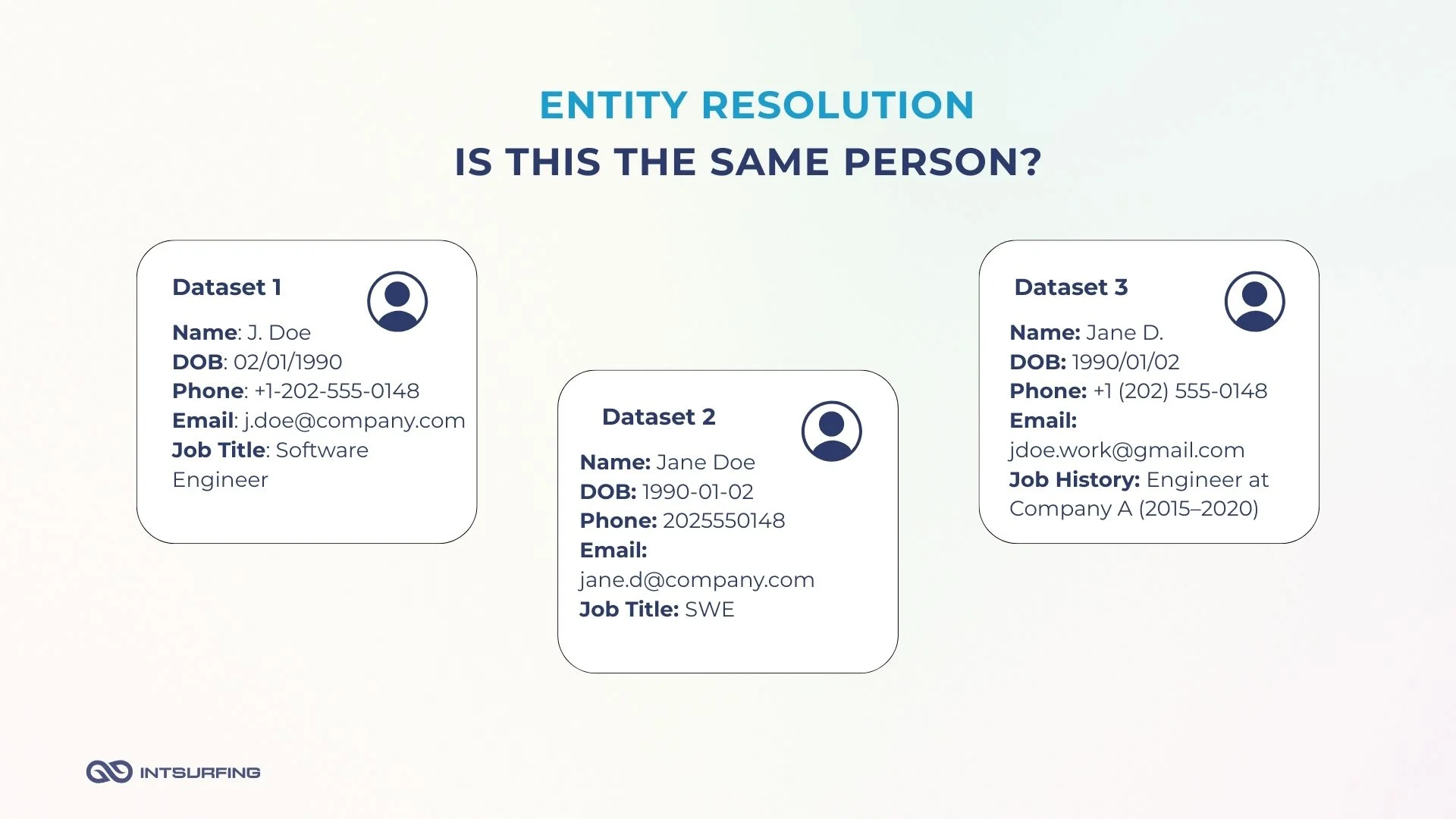 What Is Entity Resolution? Simple Guide & Use Cases